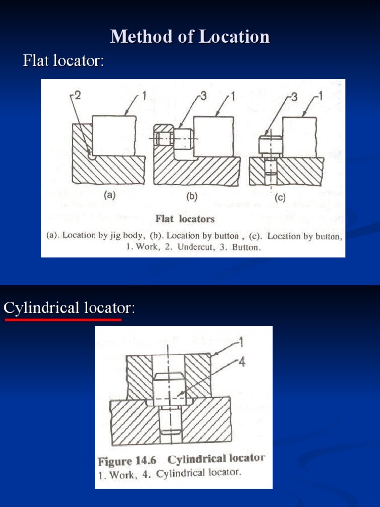 Jigs and Fixture | PDF