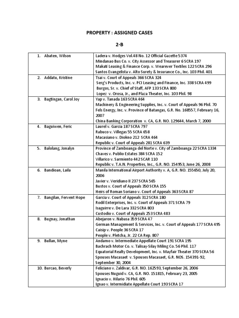 PROPERTY Assigned Cases | PDF | Philippines | Legal Organizations