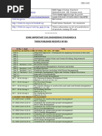List of Is Codes For Measurement | PDF | Building Materials | Building ...