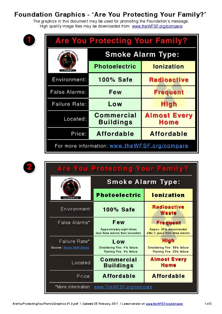 Smoke Alarms Ionization Vs Photoelectric | PDF | Safety