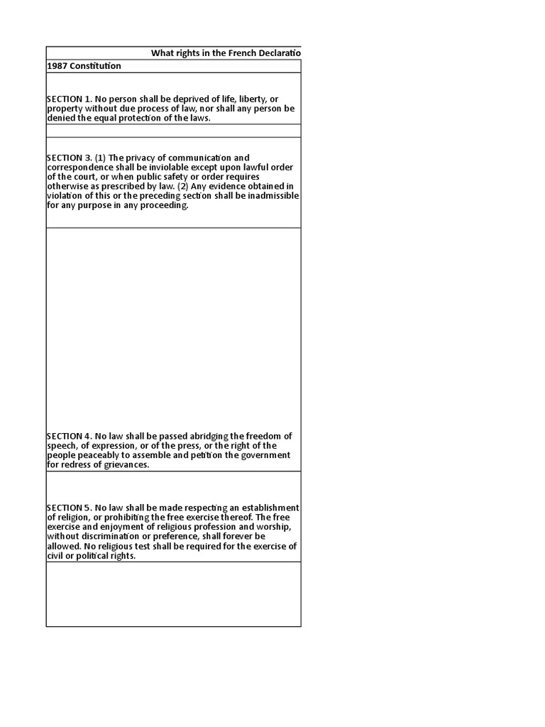 What Rights in The French Declaration S Are Still in The 1987 ...