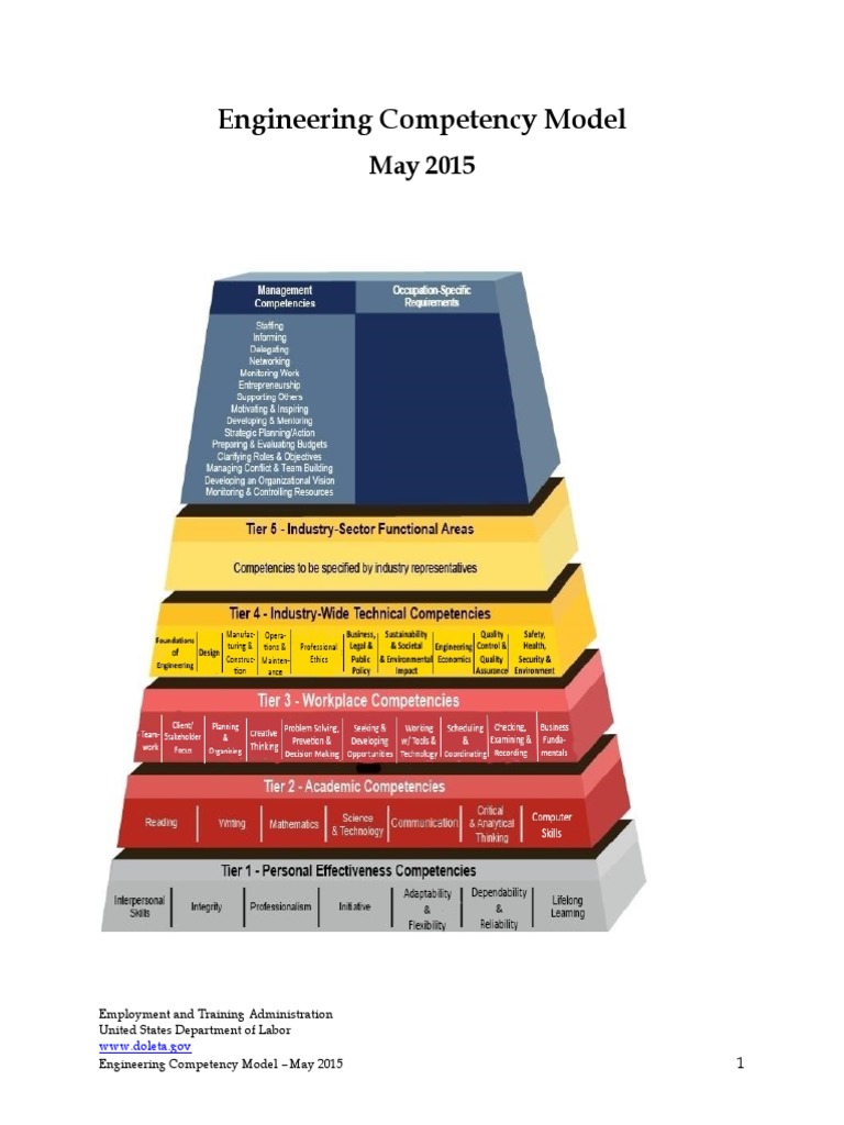 Competency Model | PDF | Competence (Human Resources) | Scientific Method