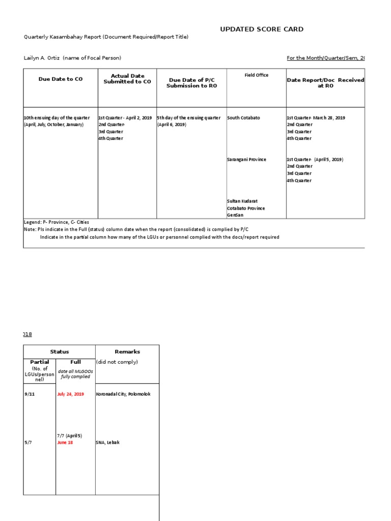 Scorecard Template for Quarterly Reports | PDF | Business