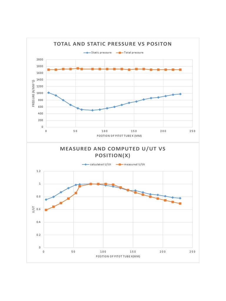 Total and Static Pressure Vs Positon | PDF