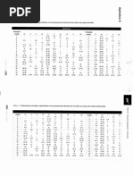 Wisc-V Baremos y Tablas de Conversion Anexo A | PDF