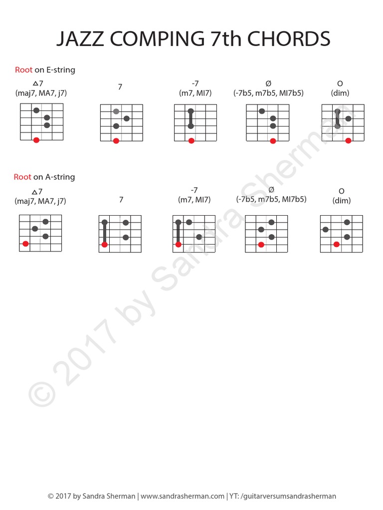 Jazz Comping 7Th Chords: Sandra Sherman | PDF