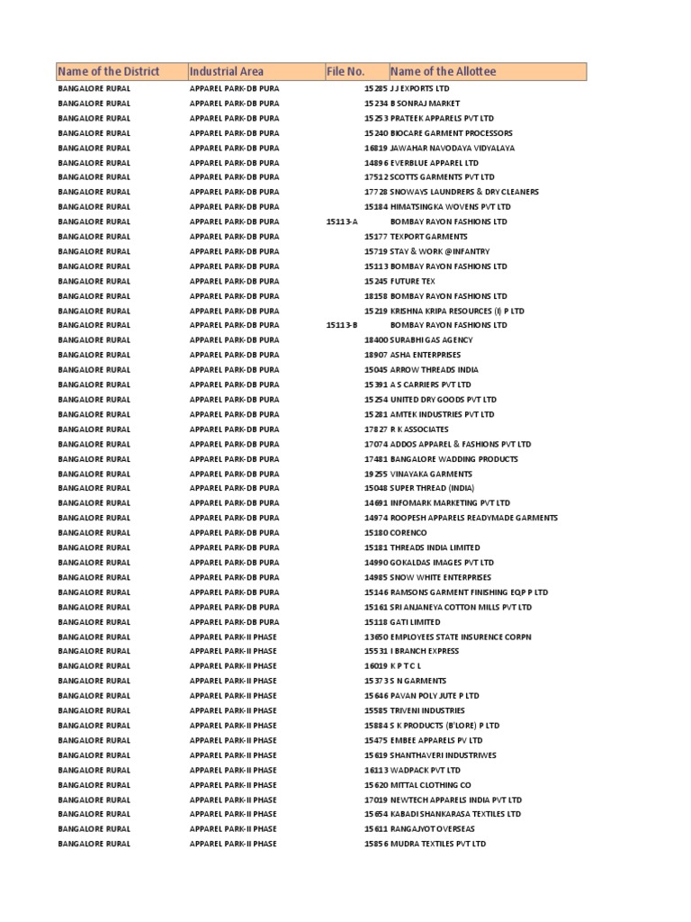 KIADB Karnataka Bengaluru Site Allotment List | PDF | Bangalore | Clothing