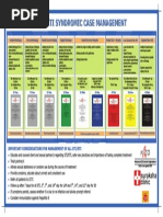 STI Syndromic Management Algorithms | PDF