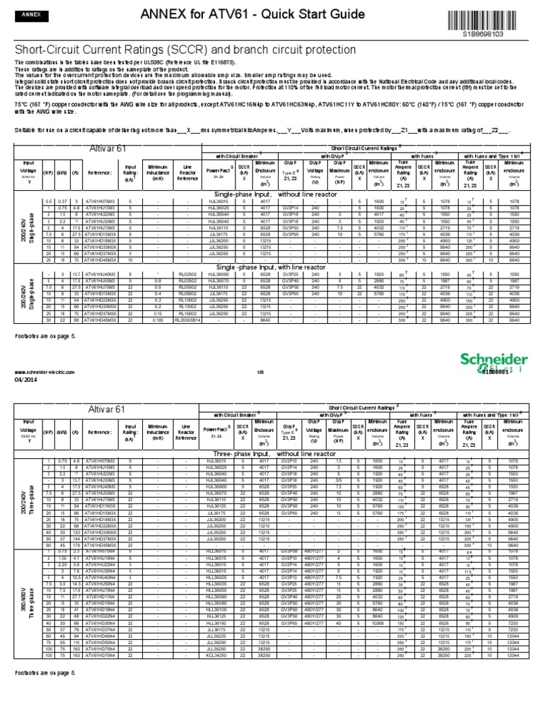ATV61 Quick Start Annex S1B86981 03 | PDF | Fuse (Electrical ...