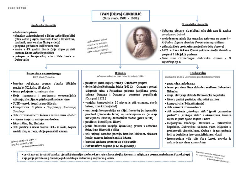 Podsjetnik Ivan Gundulic | PDF