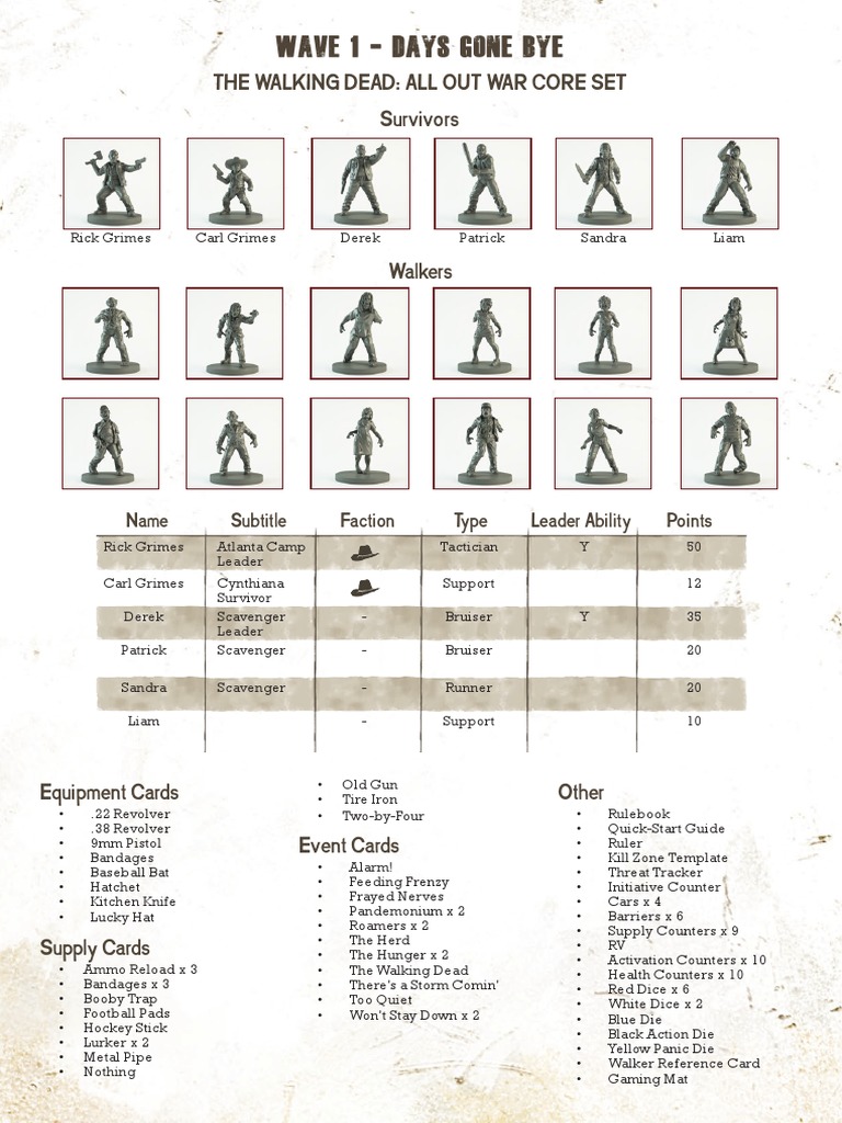 TWD Wave 1 Guide | PDF | Rick Grimes | The Walking Dead