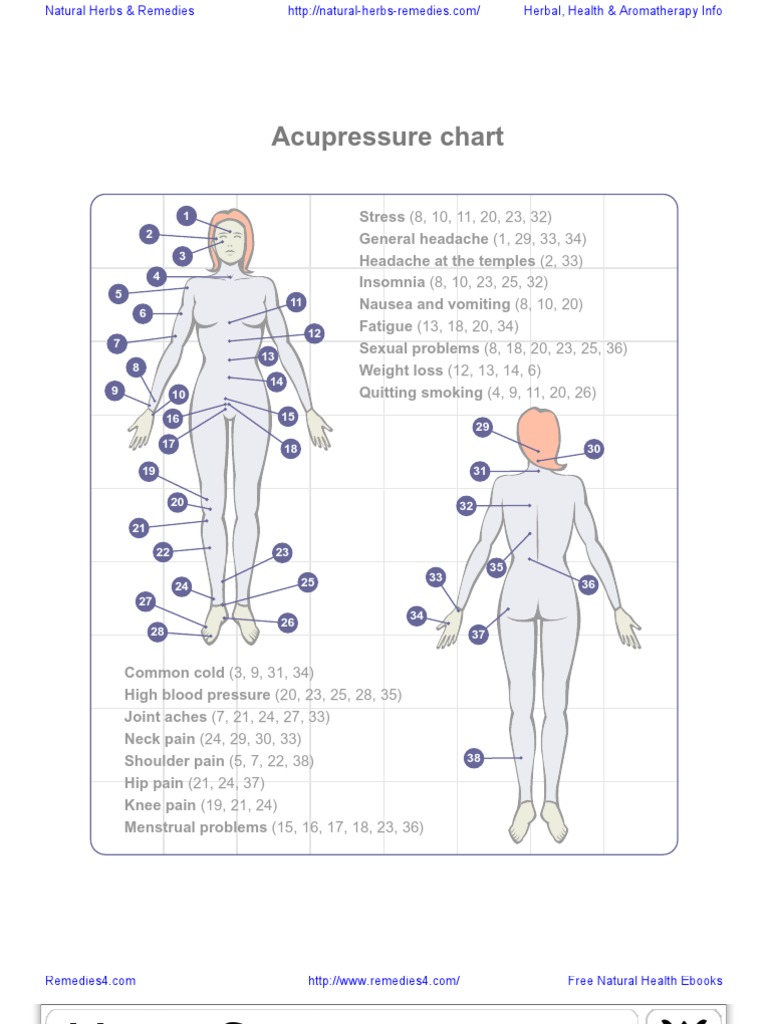 Acupressure Chart | PDF | Alternative Medicine | Aromatherapy