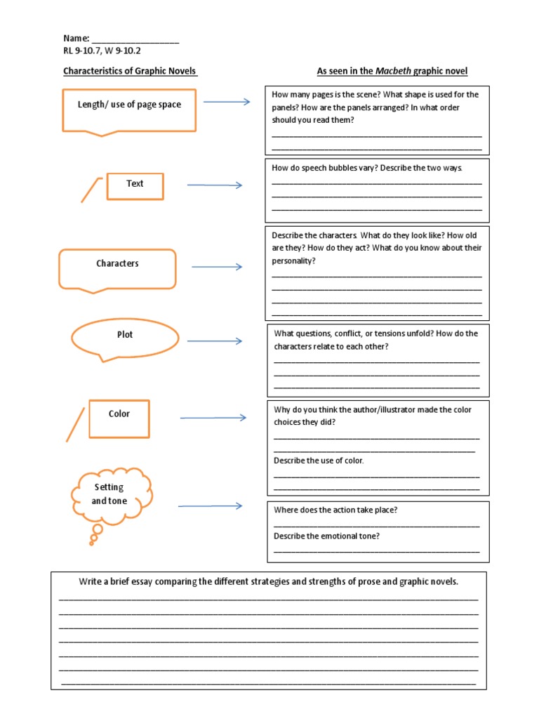 Analyzing Graphic Novels: Macbeth | PDF | Novels | Writing