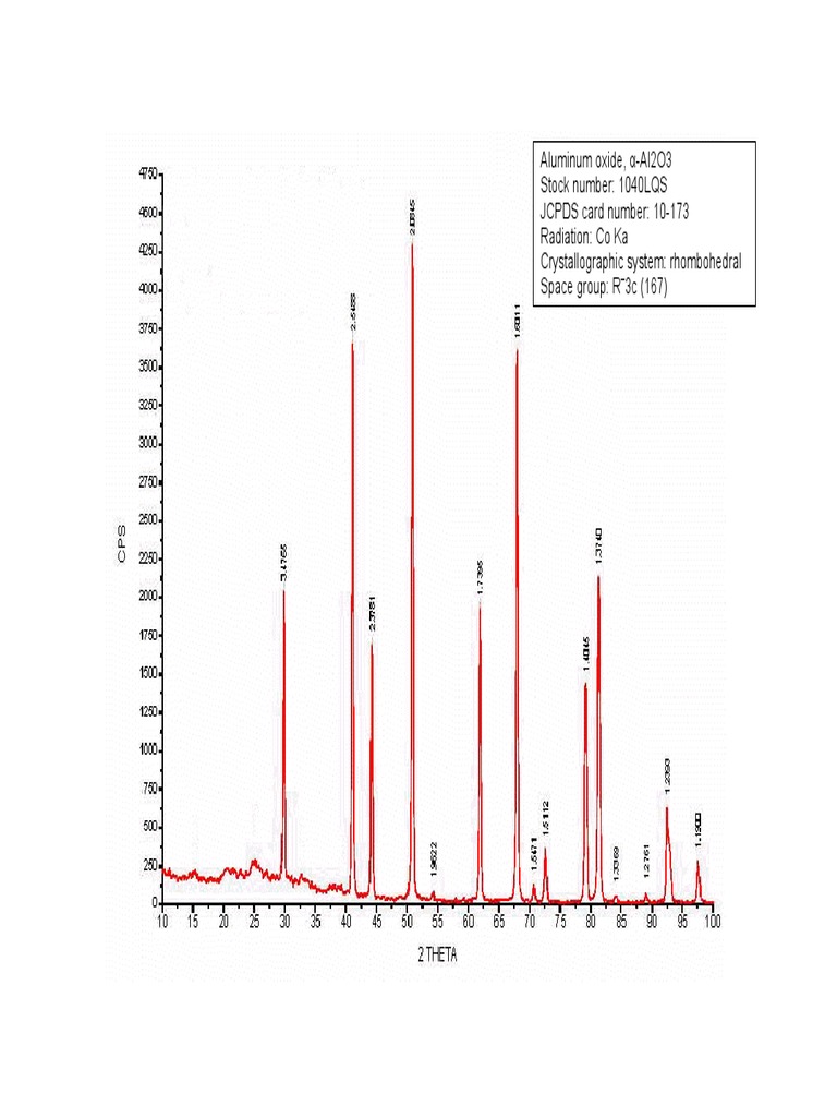 Aluminum oxide, α-Al2O3 Stock number: 1040LQS JCPDS card number: 10-173 ...