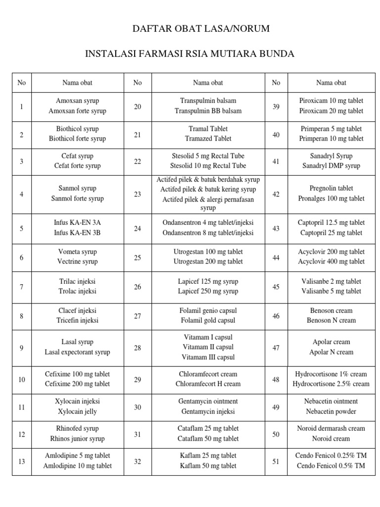 Daftar Obat Lasa/Norum Instalasi Farmasi RSIA Mutiara Bunda | PDF ...