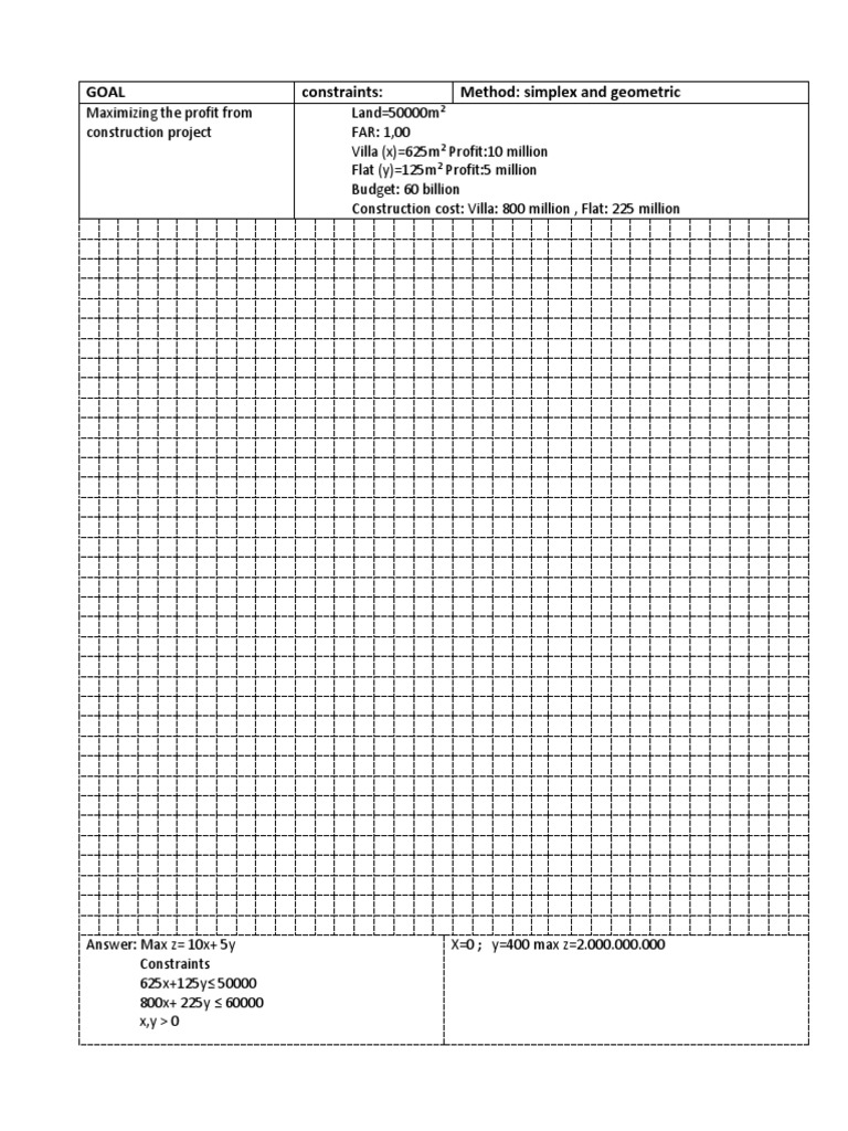 1 Linear Programming Samplequestions Pdf Linear Programming