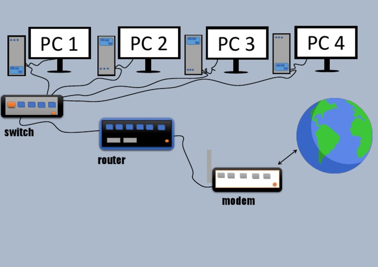 PC1 PC2 PC3 PC4: Switch Router | PDF