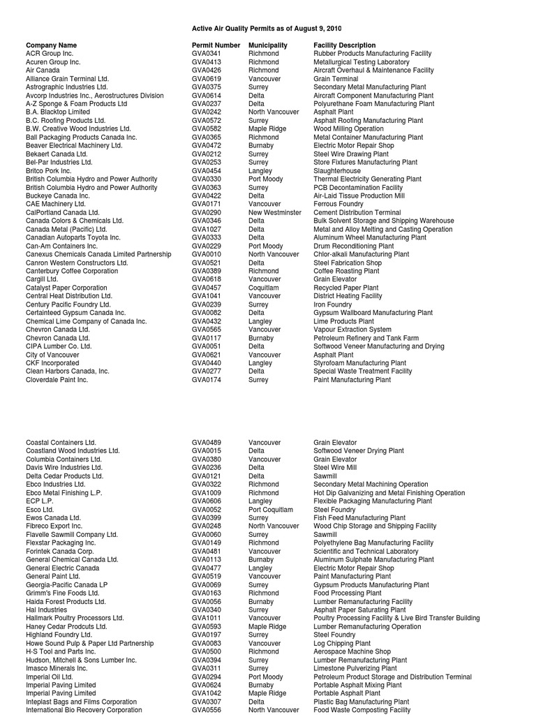 Active Air Quality Permits Overview | PDF