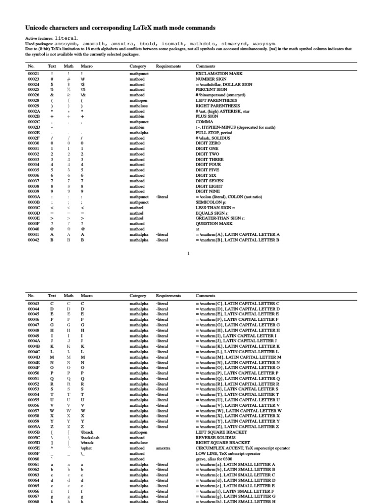 Unicode Math Symbols | PDF
