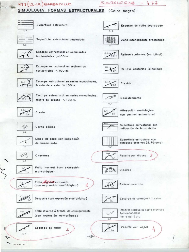 Simbología de Formas Estructurales | PDF