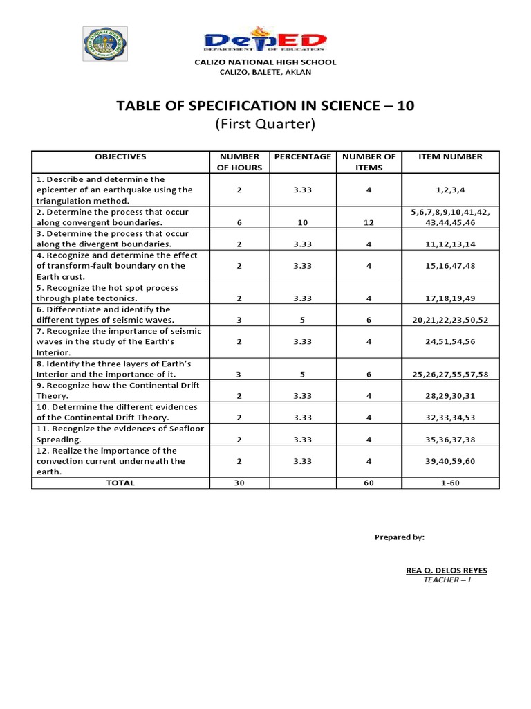 Grade 10 Science: First Quarter Topics | PDF | Plate Tectonics ...
