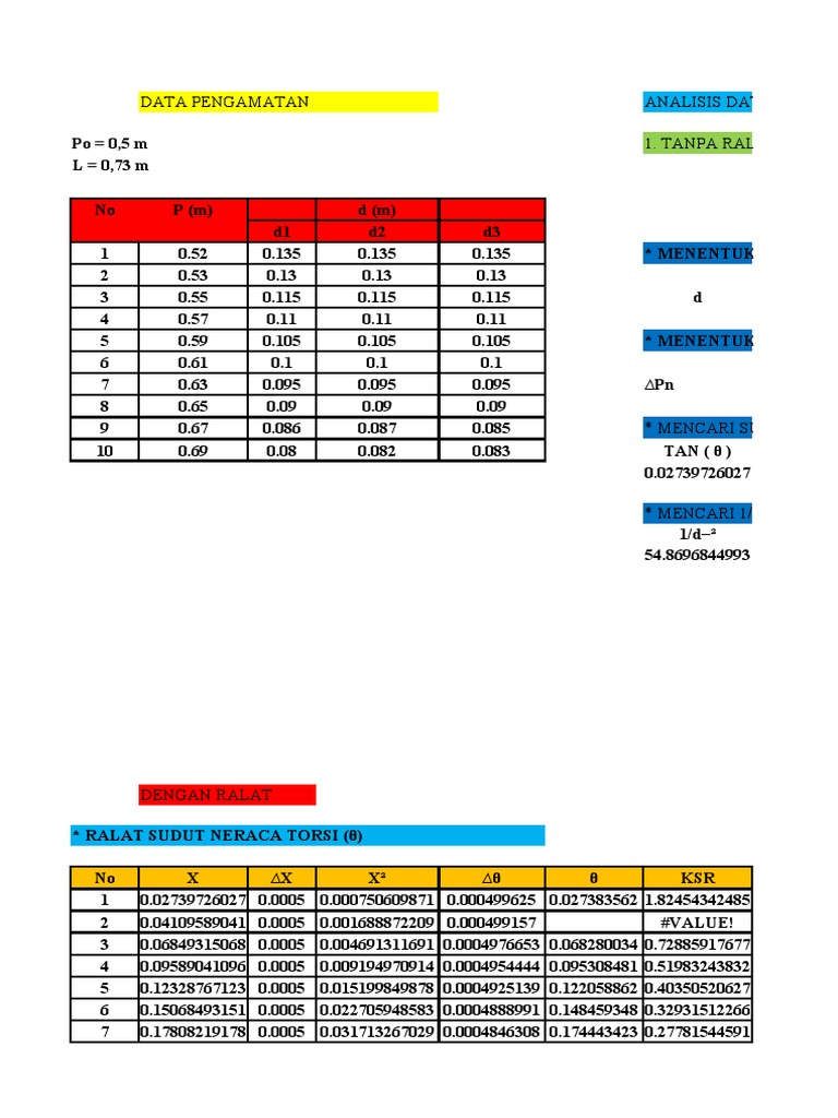 Analisis Data Perc 4 Elektronika | PDF