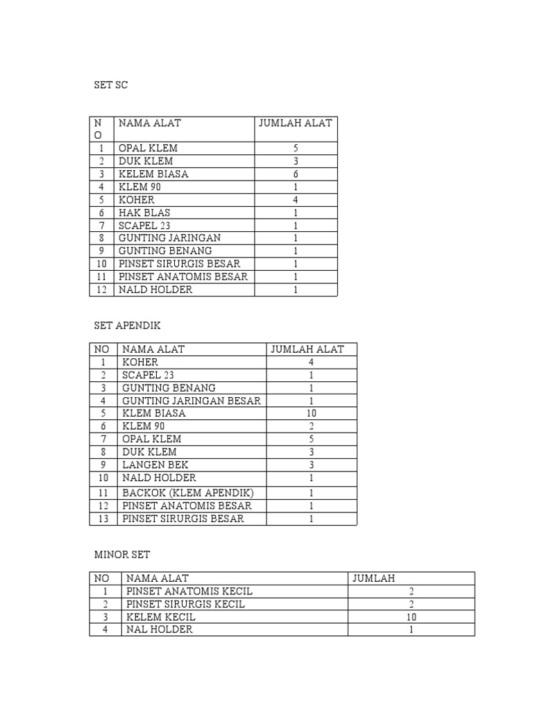 Surgical Instrument Inventory List | PDF