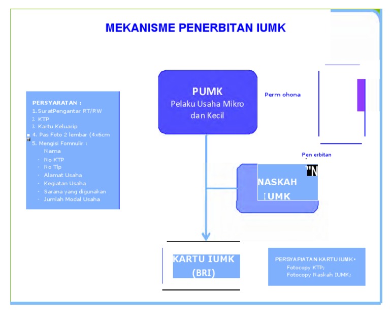 Mekanisme Iumk PDF | PDF
