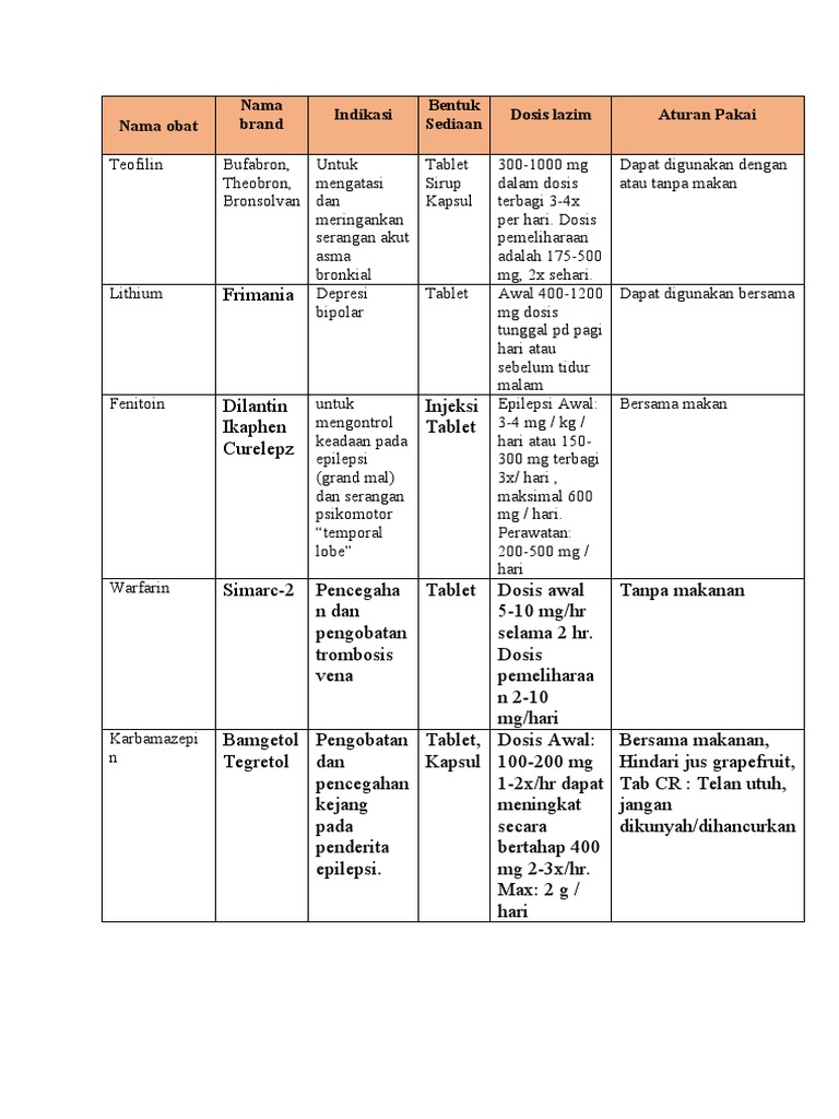 Obat Indeks Terapi Sempit | PDF