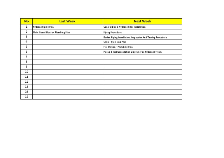 Planing Mechanical | PDF