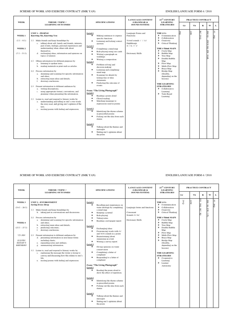 SOW English Form 4 2019 | PDF | Conversation | Poetry