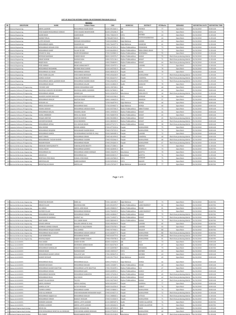 Web Batch 2 - 2 PDF | PDF | Federally Administered Tribal Areas ...