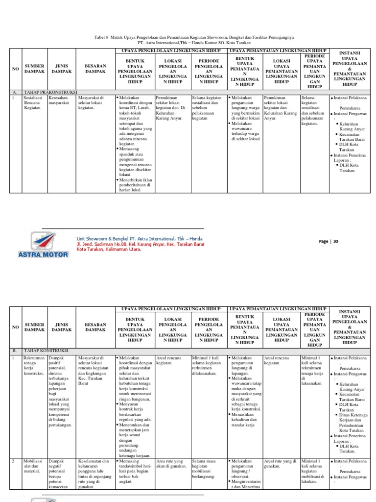 Matriks Ukl-Upl | PDF