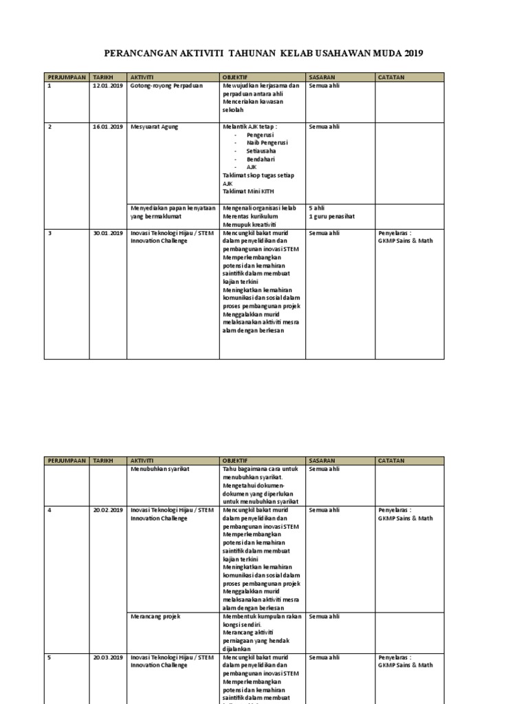 Perancangan Aktiviti Tahunan Kelab Usahawan Muda 2019 | PDF
