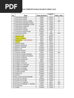 11.1 Sugar Luff Schoorl Method | PDF | Titration | Chemistry