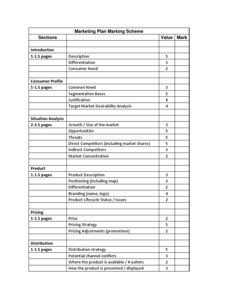 Marketing Plan Marking Scheme Sections Value Mark 1-1.5 Pages | PDF ...