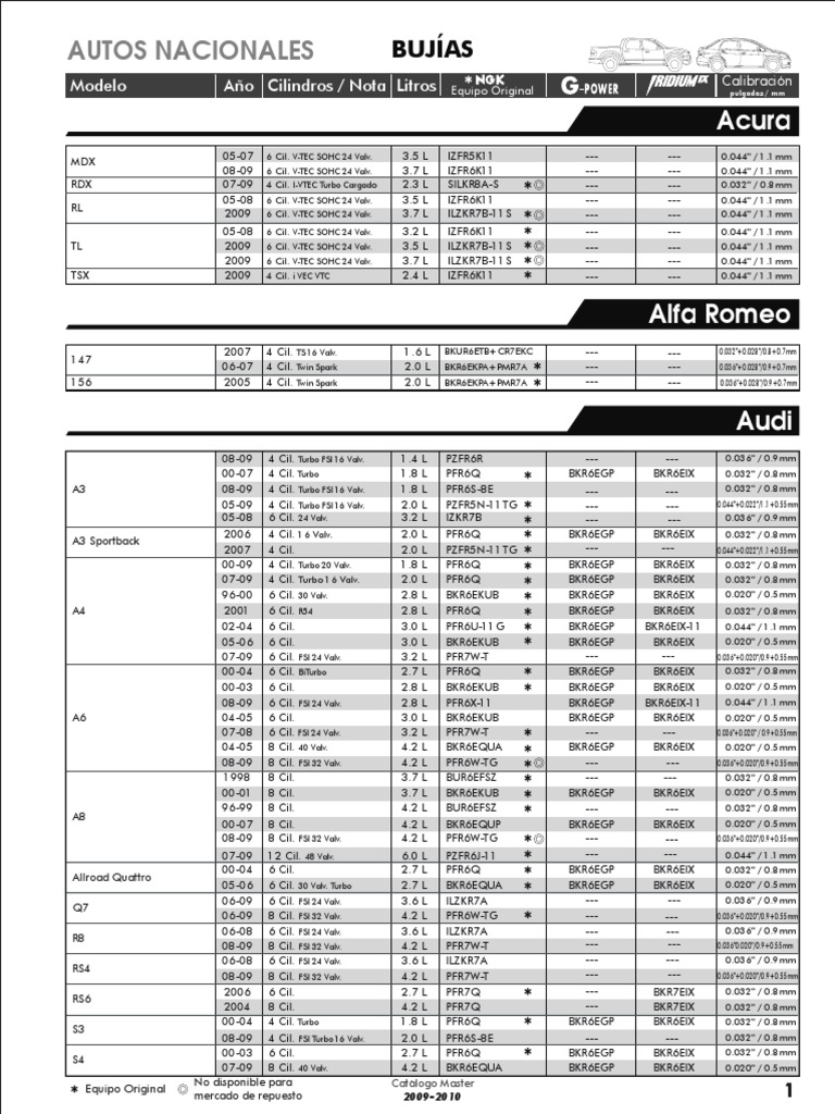 Catalogo de Bujias NGK PDF | PDF | Cars Of The United States | Car Body ...