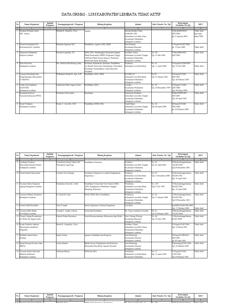 Format Data Ormas Terbaru | PDF