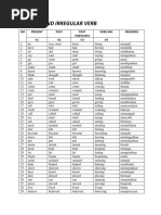 Top 100 English Verbs | PDF | Verb