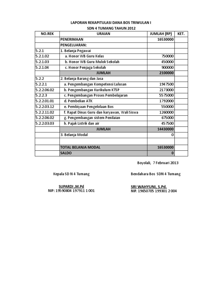 Contoh Rekapitulasi Dana BOS | PDF