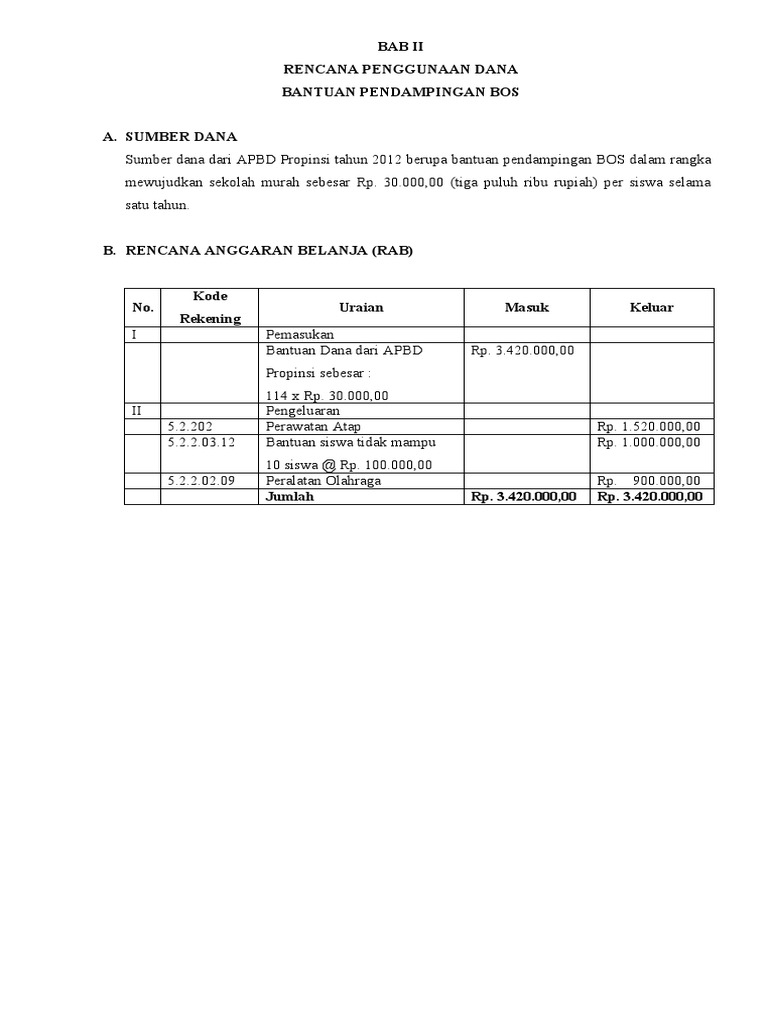 Contoh Daftar Rencana Penggunaan Dana Bos Pdf