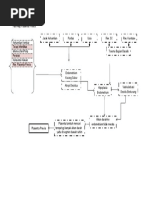 Pathway Plasenta Previa | PDF