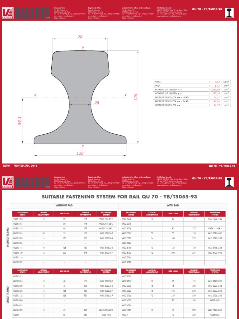 QU 70 - YB/T5055-93: Headquarters: Registered Office: Administrative Offices and Warehouse ...