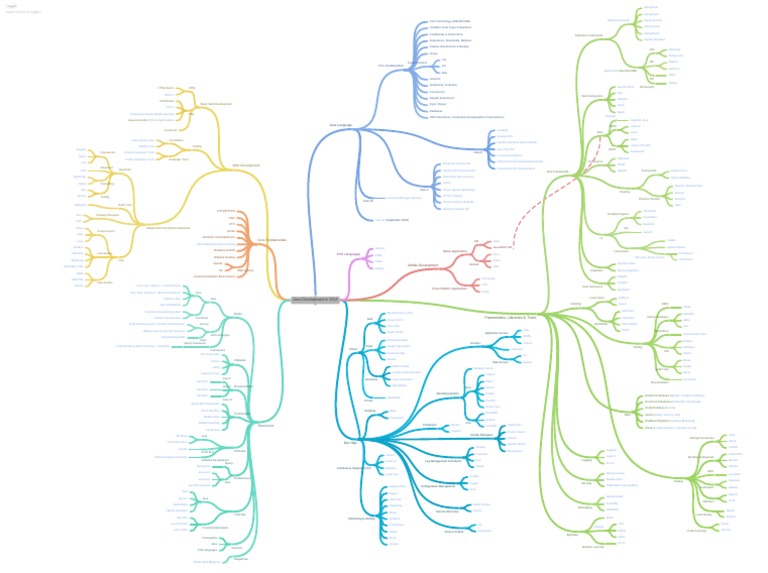 Java Practice Excercise | PDF | Computer Related Introductions ...
