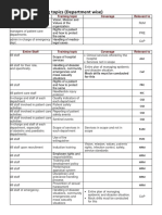 Daily Crash Cart Checklist | PDF