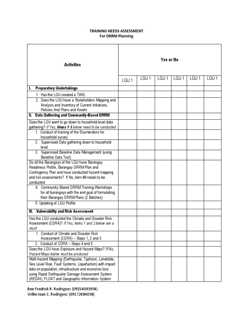 Training Needs Assessment (DRRM Planning) | Hazards | Needs Assessment