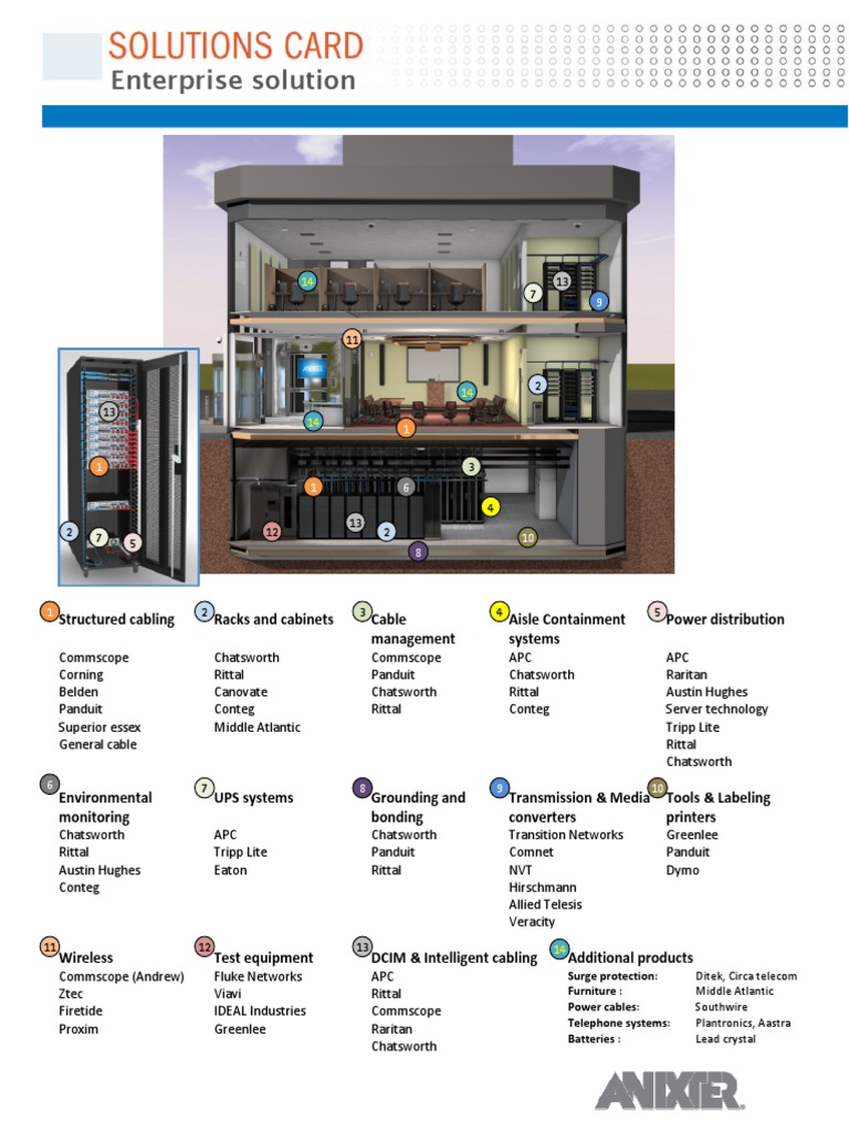 Solution Card - Cabling Rev | PDF | Equipment | Telecommunications ...