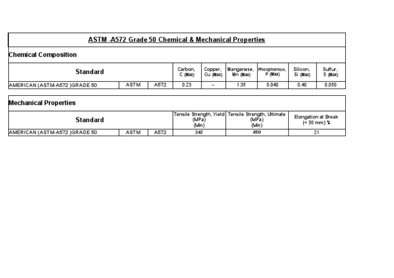 Astm A572 Grade 50 PDF Ultimate Tensile Strength Steel, 57% OFF