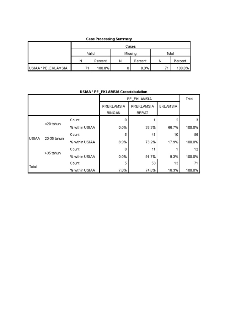 Case Processing Summary | PDF | Teaching Mathematics