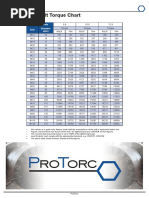 Metric Clearance Hole Chart PDF | PDF | Screw | Equipment